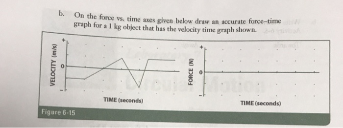 Solved 2 A force is applied to an object that experiences | Chegg.com