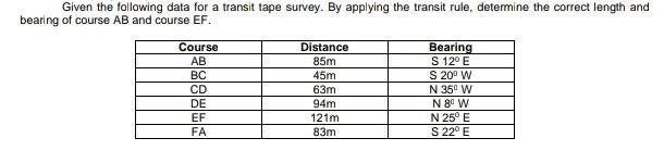 Solved Given the following data for a transit tape survey. | Chegg.com