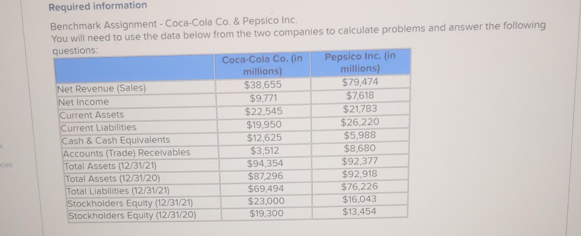 Required information Benchmark Assignment - Coca-Cola | Chegg.com