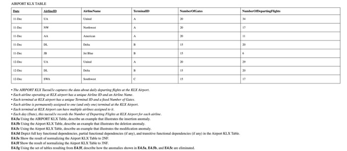 Solved AIRPORT KLX TABLE AirlineID AirlineName Terminal | Chegg.com