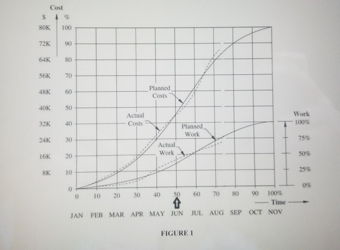 Solved PROBLEM 3 Figure 1 shows an integrated | Chegg.com