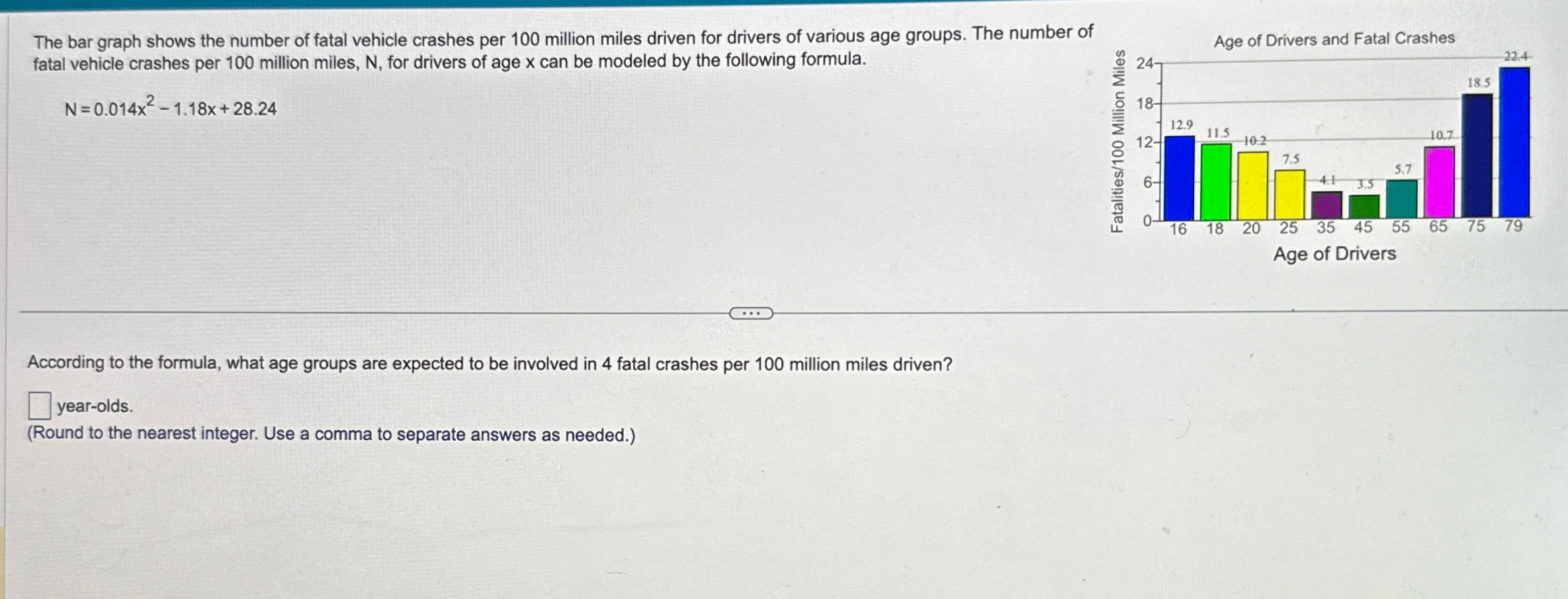 Solved The bar graph shows the number of fatal vehicle | Chegg.com