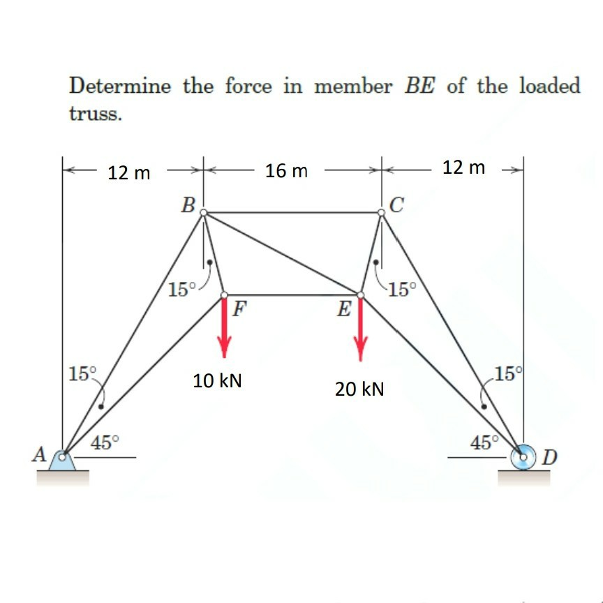 Solved Determine the force in member BE of the loaded truss. | Chegg.com