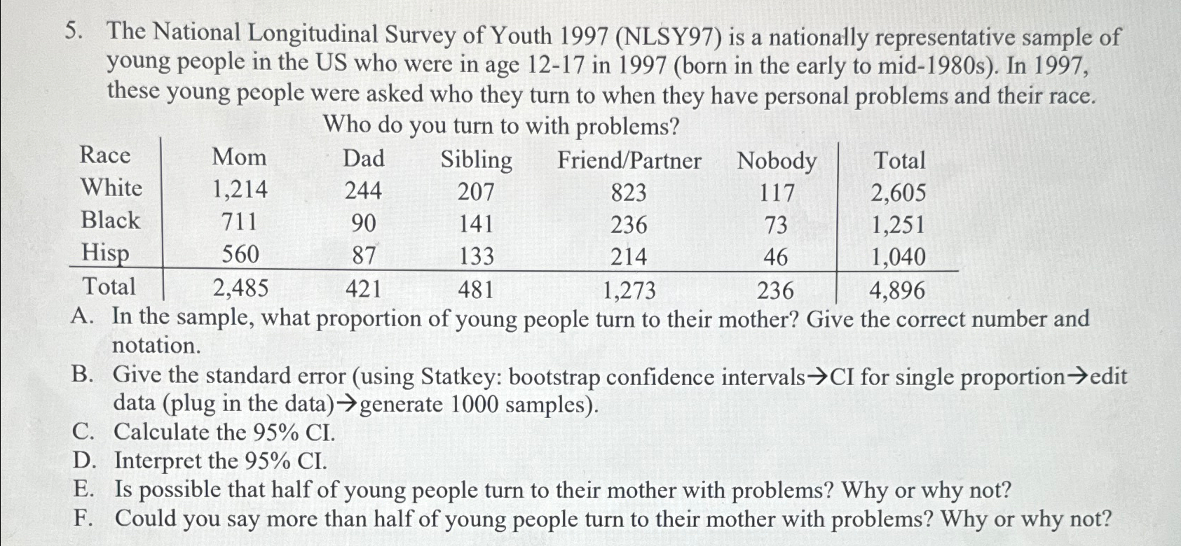 Solved The National Longitudinal Survey of Youth | Chegg.com