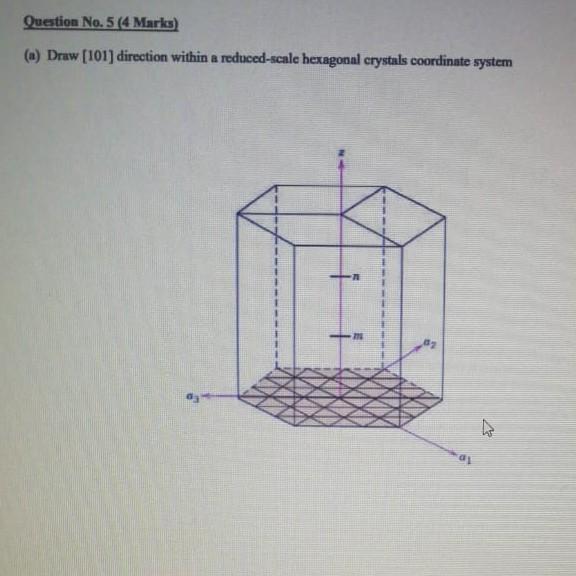 Solved Question No. 5 (4 Marks) (a) Draw [101] direction | Chegg.com ...
