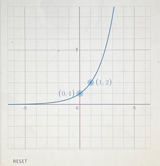 Solved Graph The Function F X 6x By Moving The Key Points