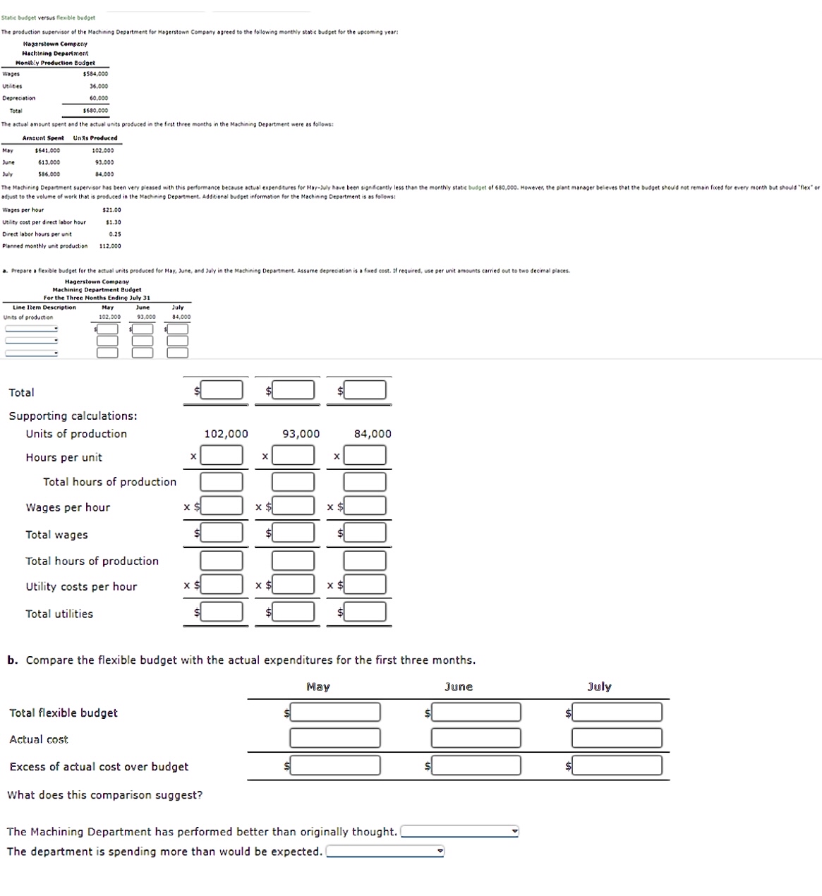 Solved Static budget versus fexble budgetThe production | Chegg.com