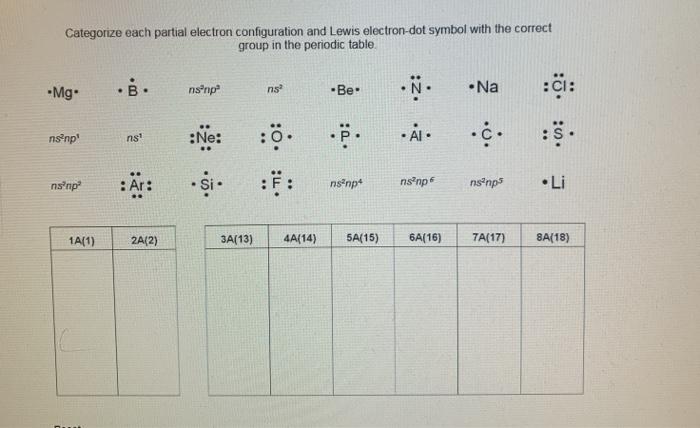 Solved Categorize Each Partial Electron Configuration And
