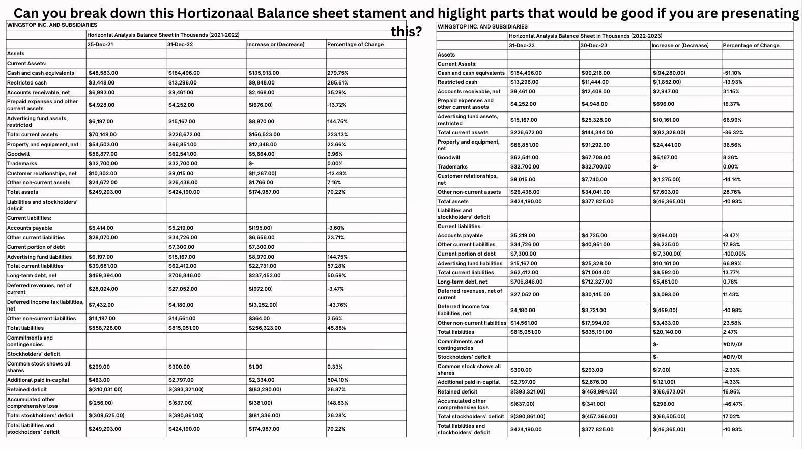 Solved can you break down this hortioznal balance sheet | Chegg.com