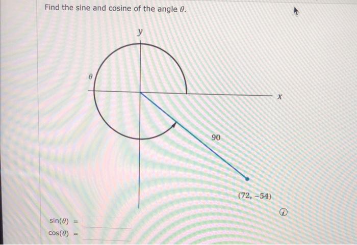 Solved Find the sine and cosine of the angle θ. (Calculate r | Chegg.com