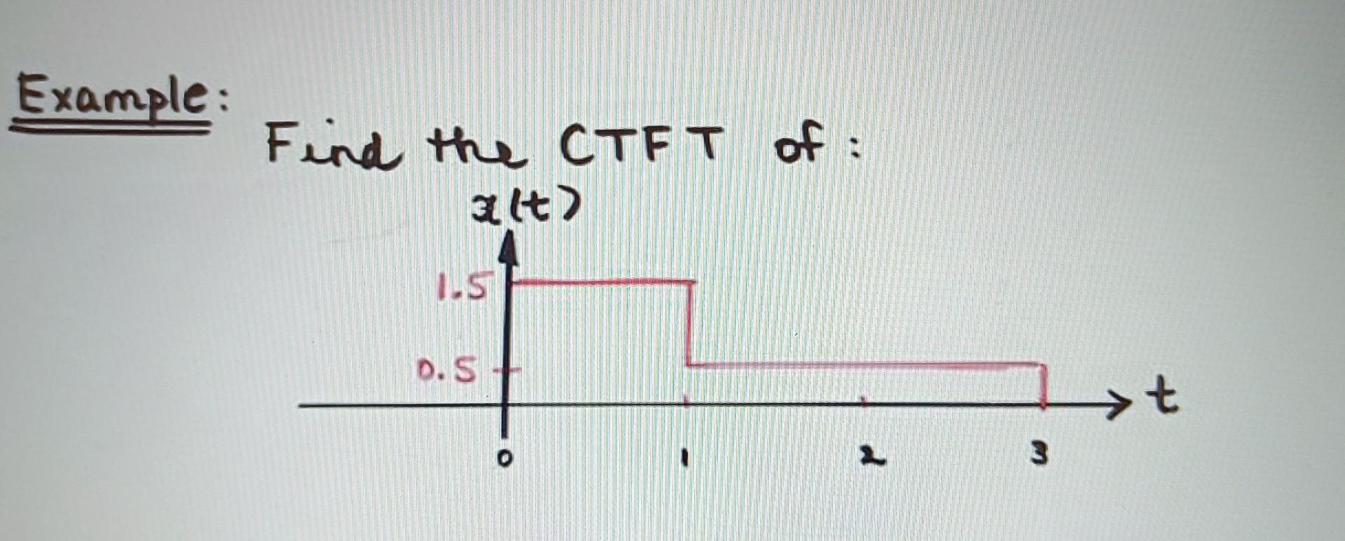 Solved Example: Find the CTFT of: | Chegg.com