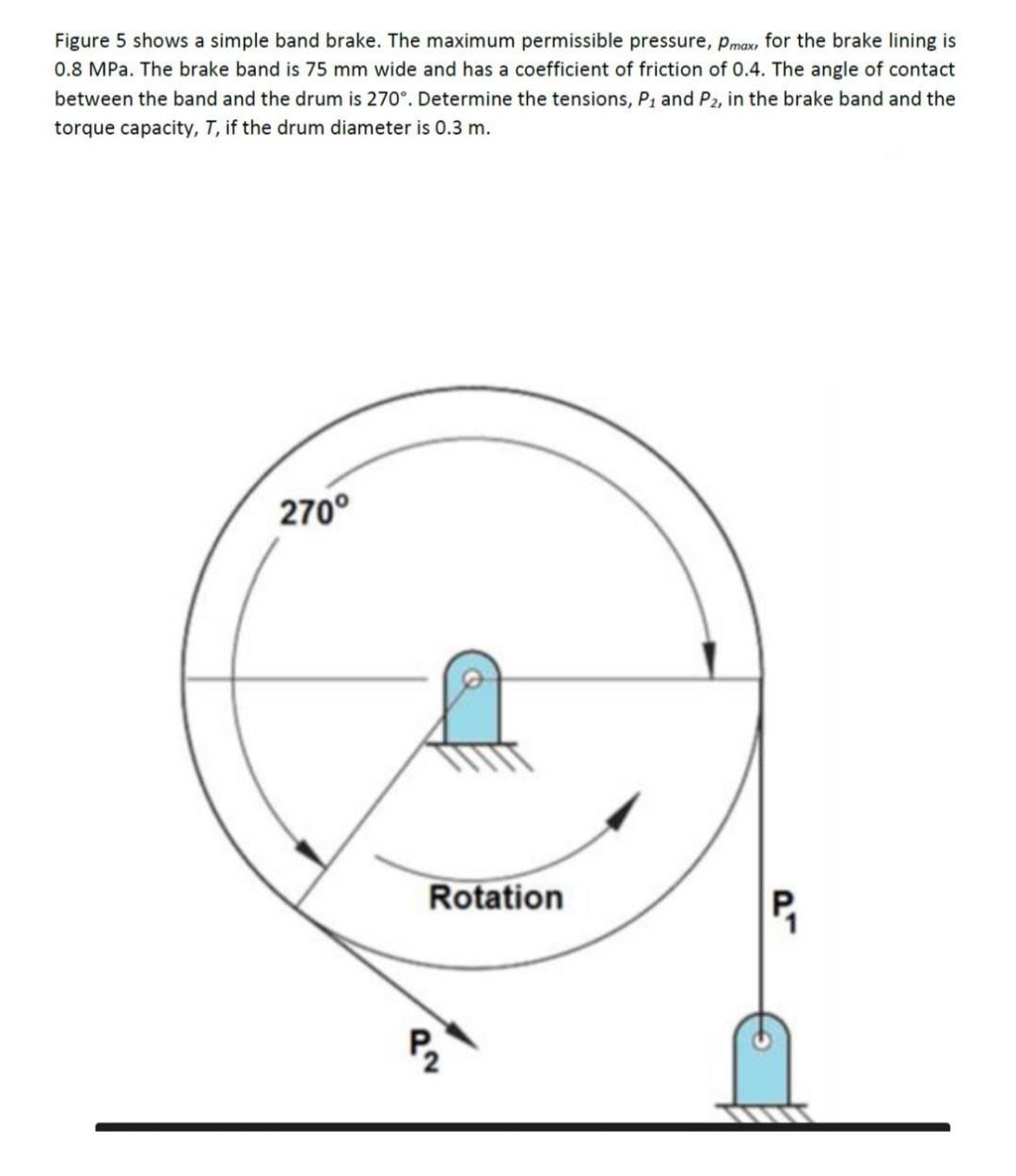 Solved Figure 5 shows a simple band brake. The maximum | Chegg.com