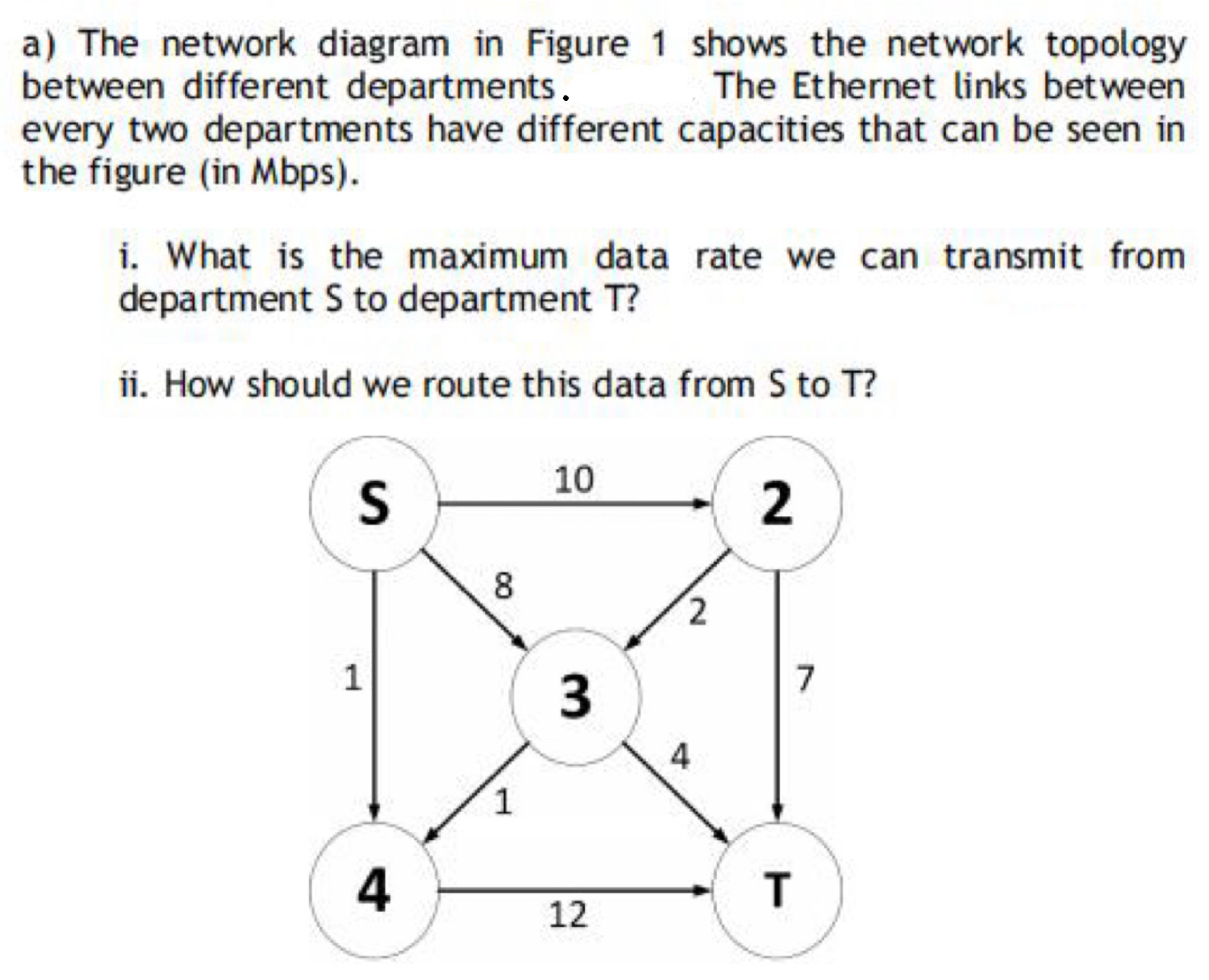 a) ﻿The network diagram in Figure 1 ﻿shows the | Chegg.com