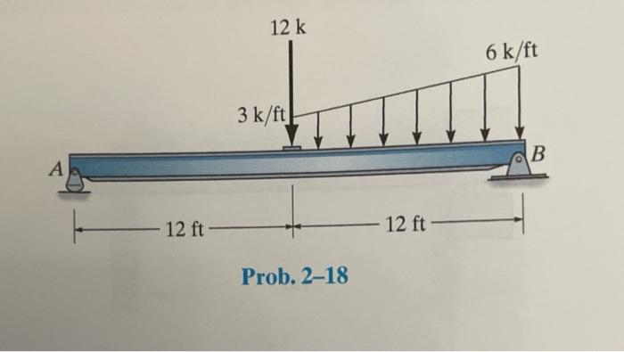 Solved Prob. 2-18 Prob. 2-18 | Chegg.com