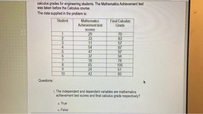 Solved 1 calculus grades for engineering students. The | Chegg.com