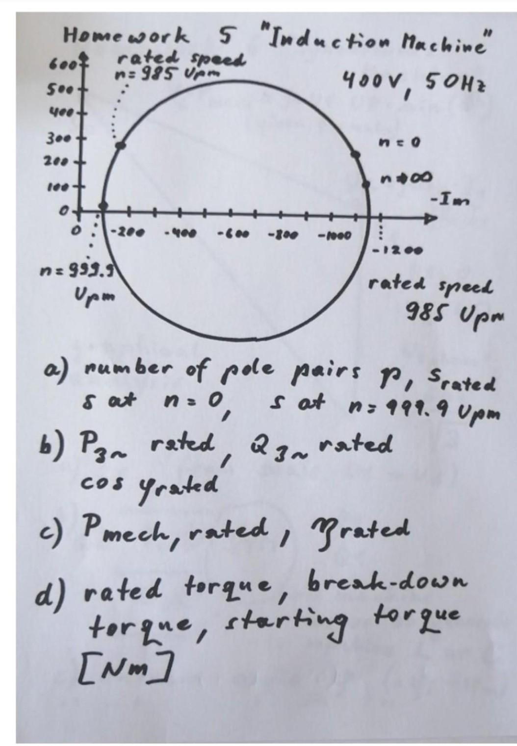 Solved A circle diagram of an induction machine | Chegg.com | Chegg.com