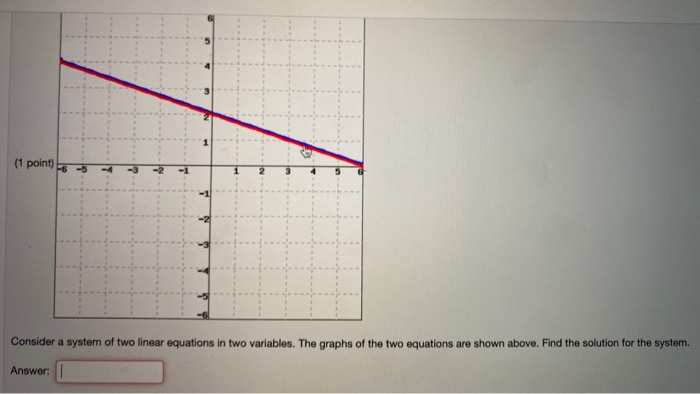Solved (1 point) Consider a system of two linear equations | Chegg.com Solved (1 point) Consider a system of two linear equations | Chegg.com