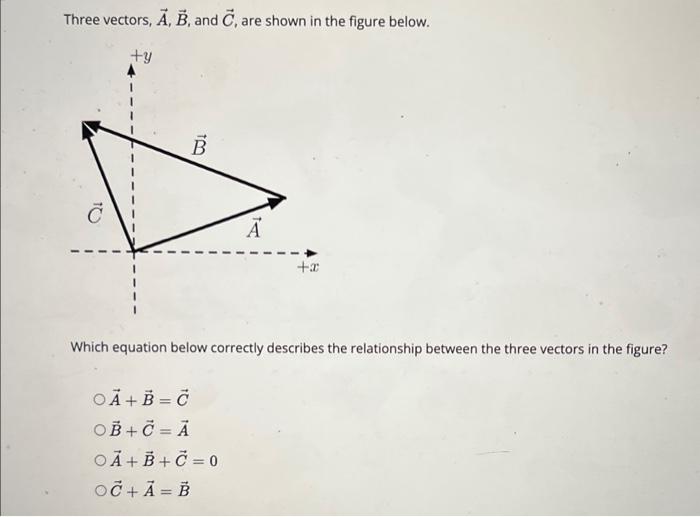 Solved Three vectors, A,B, and C, are shown in the figure | Chegg.com