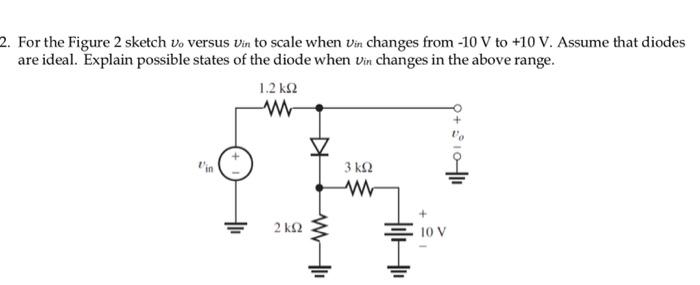 Solved 2. For the Figure 2 sketch v. versus Vin to scale | Chegg.com
