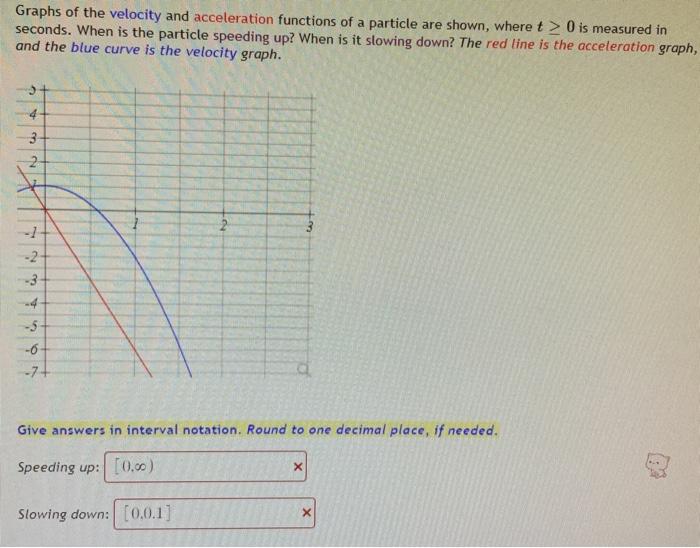 Solved Graphs of the velocity and acceleration functions of | Chegg.com