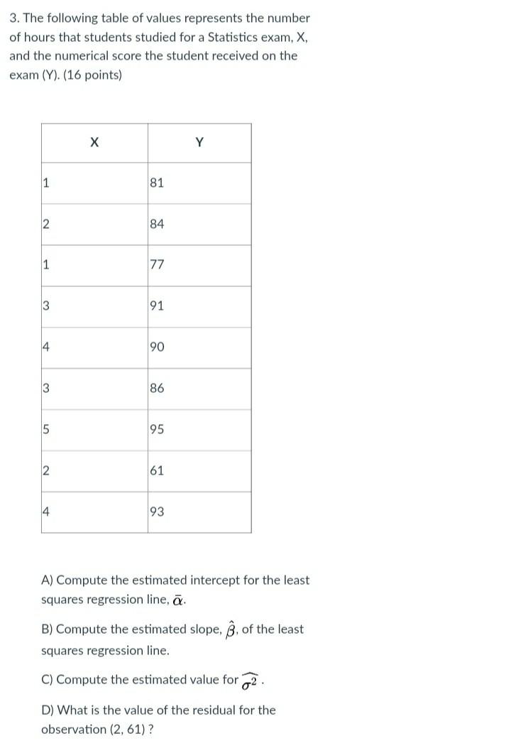 Solved 3. The following table of values represents the | Chegg.com