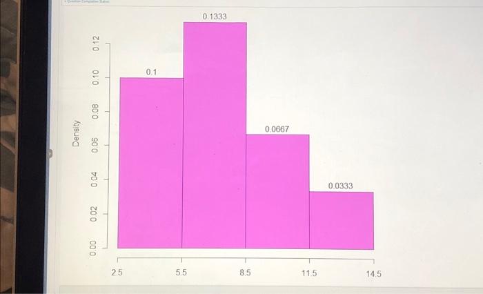 Solved According to the probability density histogram shown | Chegg.com