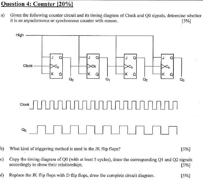 Solved Question 4: Counter [20%]a) ﻿Given the following | Chegg.com