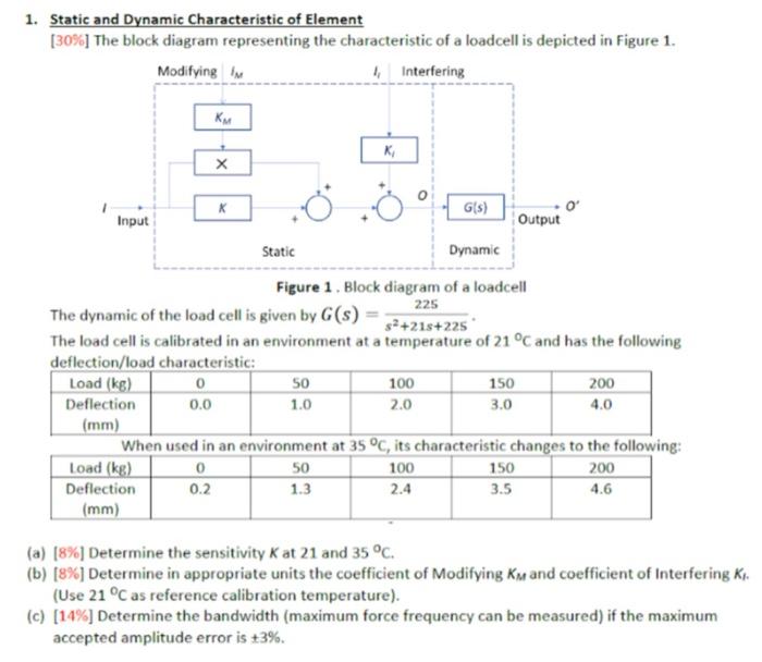 1. Static and Dynamic Characteristic of Element | Chegg.com
