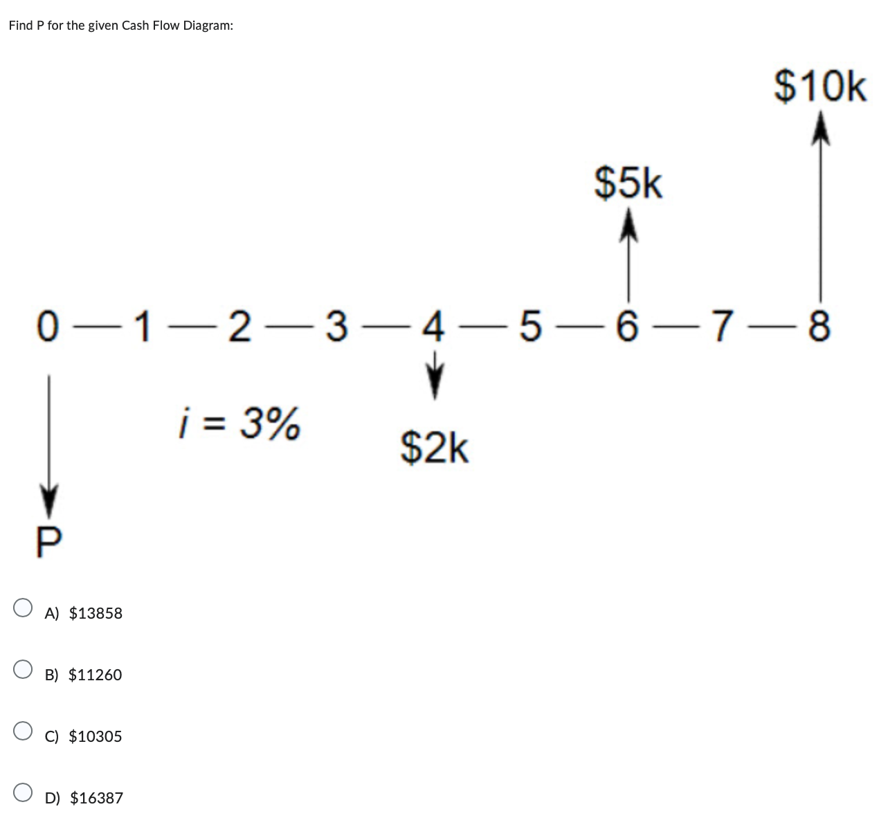 Solved Find P ﻿for the given Cash Flow Diagram | Chegg.com