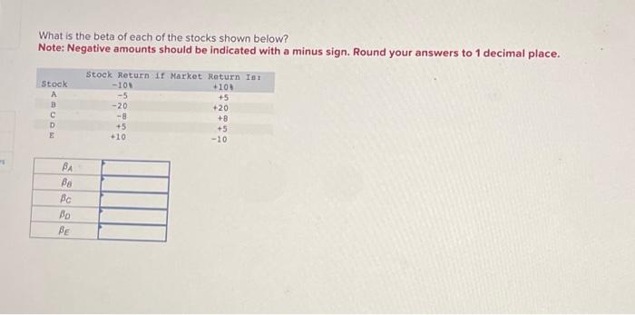 Solved What is the beta of each of the stocks shown below? | Chegg.com