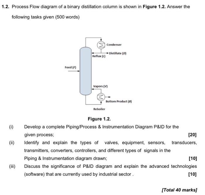 Solved 1.2. Process Flow diagram of a binary distillation | Chegg.com