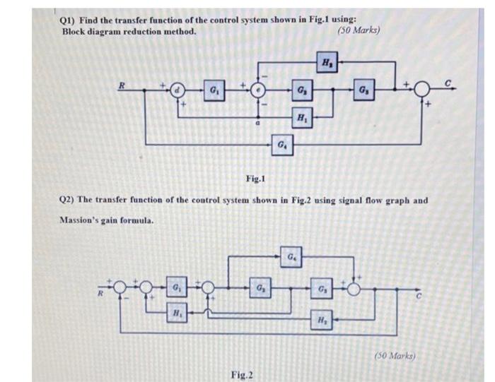 Solved Q1) Find the transfer function of the control system | Chegg.com