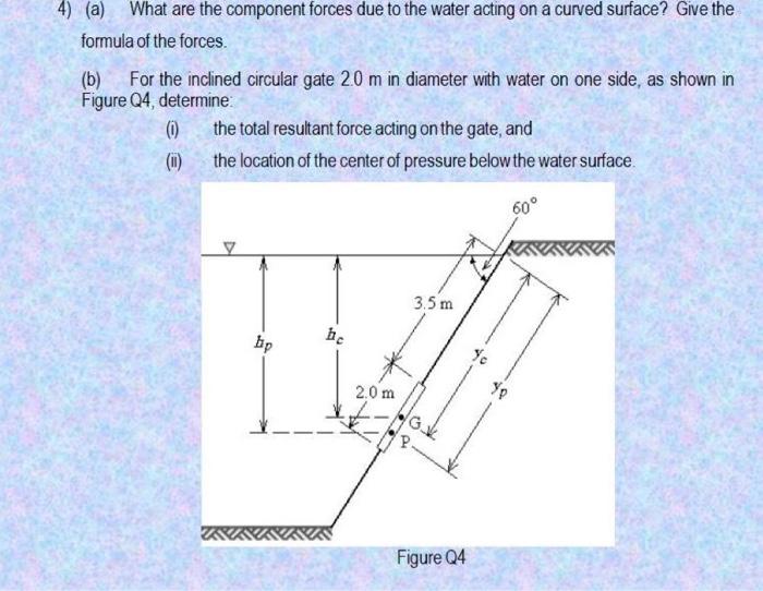 Solved 4) (a) What are the component forces due to the water | Chegg.com