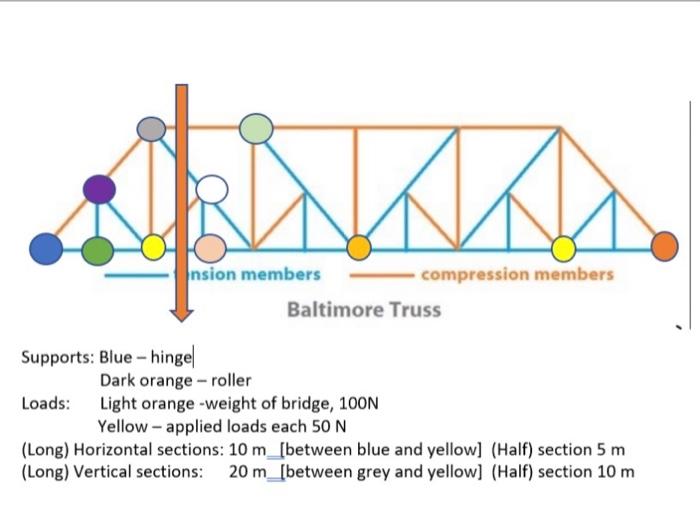 Solved son members Baltimore Truss Supports Blue-hinged Dark | Chegg.com