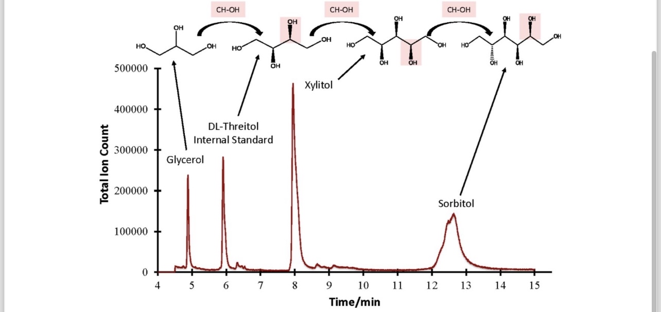 Solved What does this cromatogram can tell? How to | Chegg.com