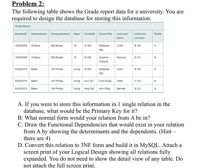 Solved Problem 2: The following table shows the Grade report | Chegg.com