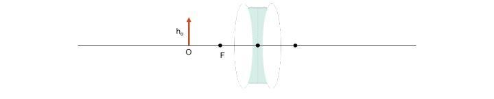 Solved Consider the diagram below composed of a lens and an | Chegg.com