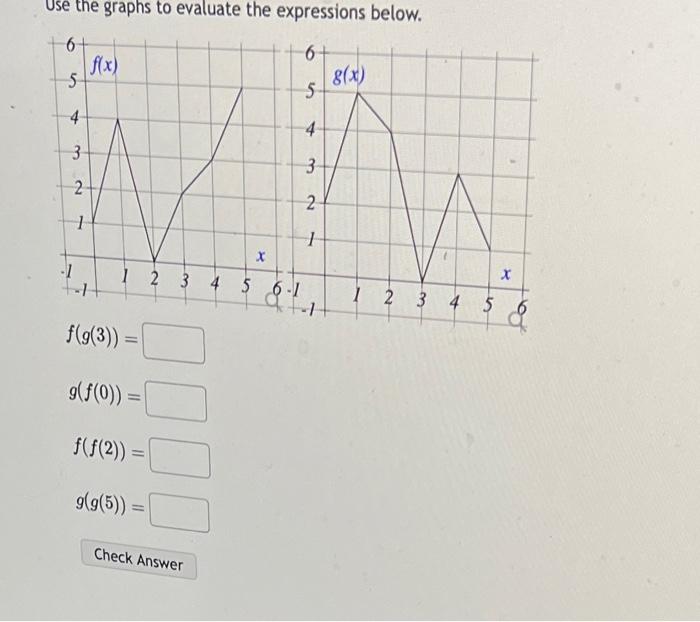 Solved Use the graphs to evaluate the expressions below. | Chegg.com