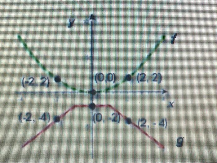 Solved - & &) 0.0 2 12. 2) (-2. 4) | Chegg.com