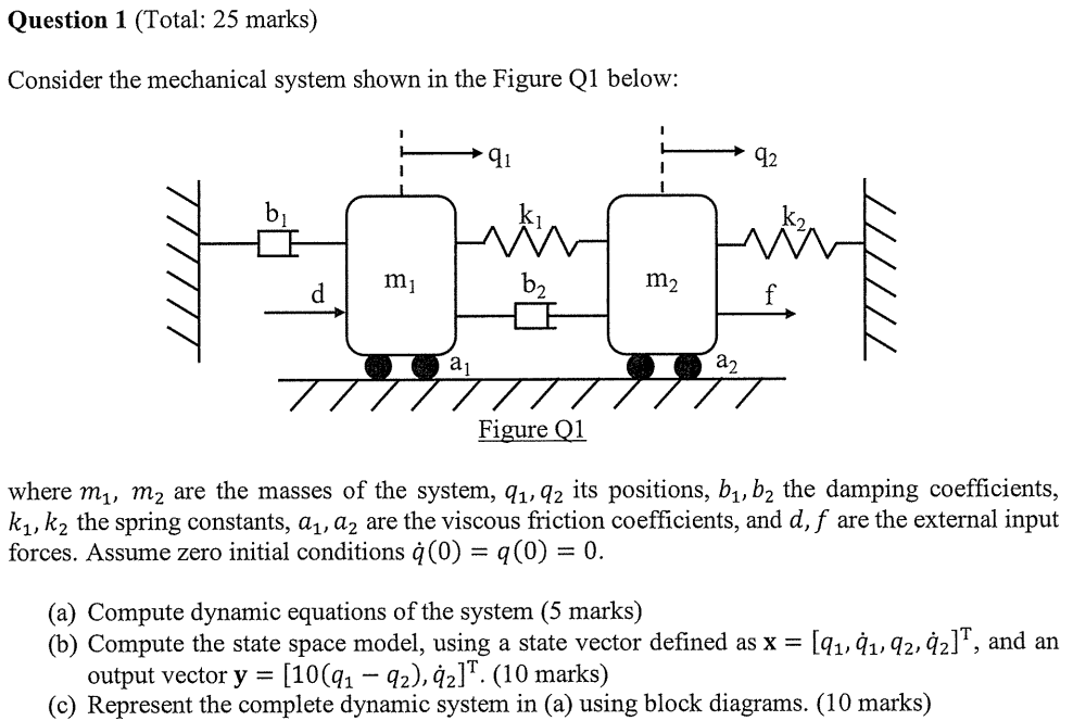 Solved Question 1 (Total: 25 ﻿marks)Consider the mechanical | Chegg.com