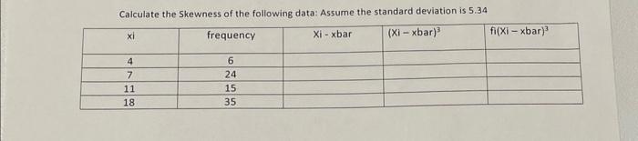 Solved Calculate The Skewness Of The Following Data Assume