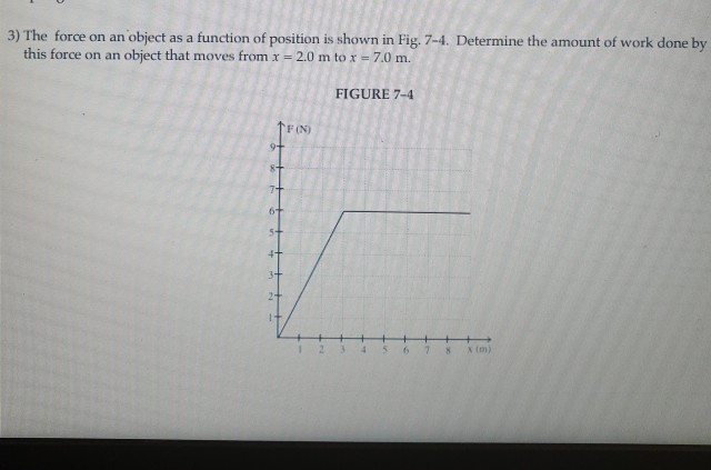 Solved 3 The Force On An Object As A Function Of Position