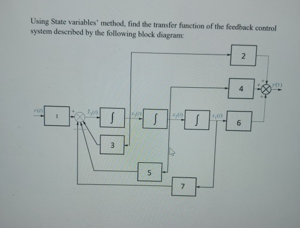 Solved Using State variables' method, find the transfer | Chegg.com