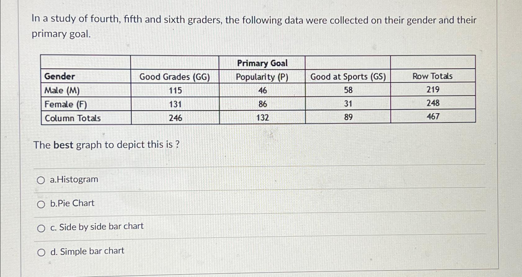 Solved In a study of fourth, fifth and sixth graders, the | Chegg.com