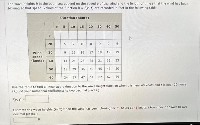 Solved The wave heights h in the open sea depend on the | Chegg.com