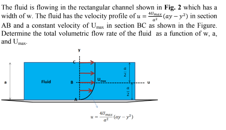 Solved The fluid is ﻿flowing in ﻿the rectangular channel | Chegg.com