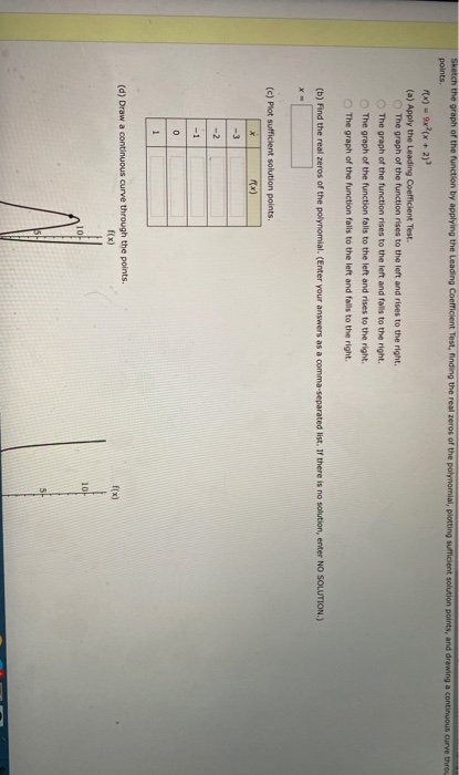 Solved Sketch the graph of the function by applying the | Chegg.com