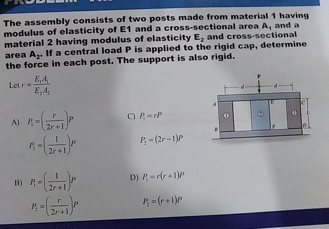 Solved The assembly consists of two posts made from material | Chegg.com