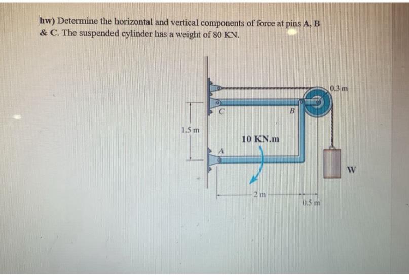 Solved hw) ﻿Determine the horizontal and vertical components | Chegg.com