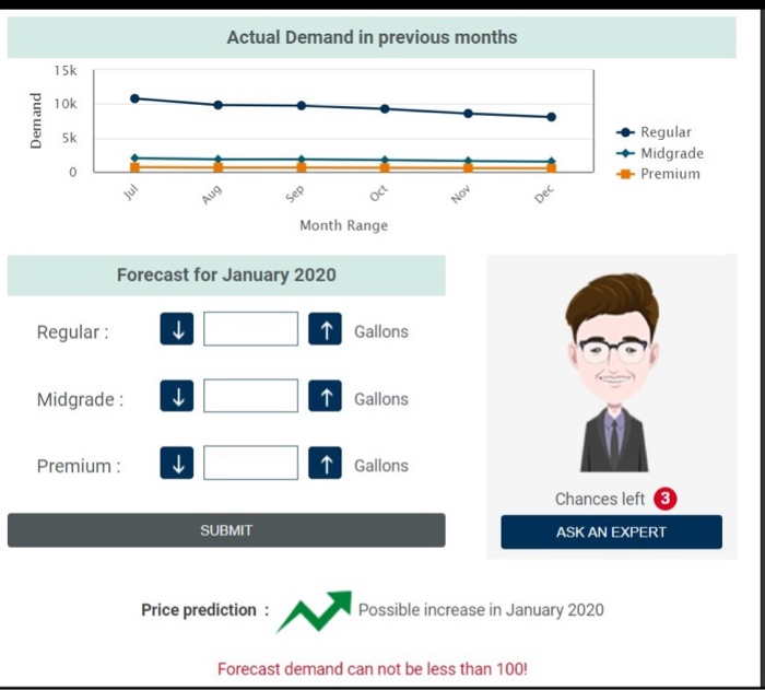 Forecasting Simulation The Mission You have taken up | Chegg.com